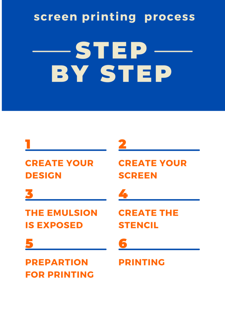 What Is Screen Printing Complete Guide To Screen Printing For 2021 what-is-screen-printing-complete-guide-to-screen-printing-for-2021